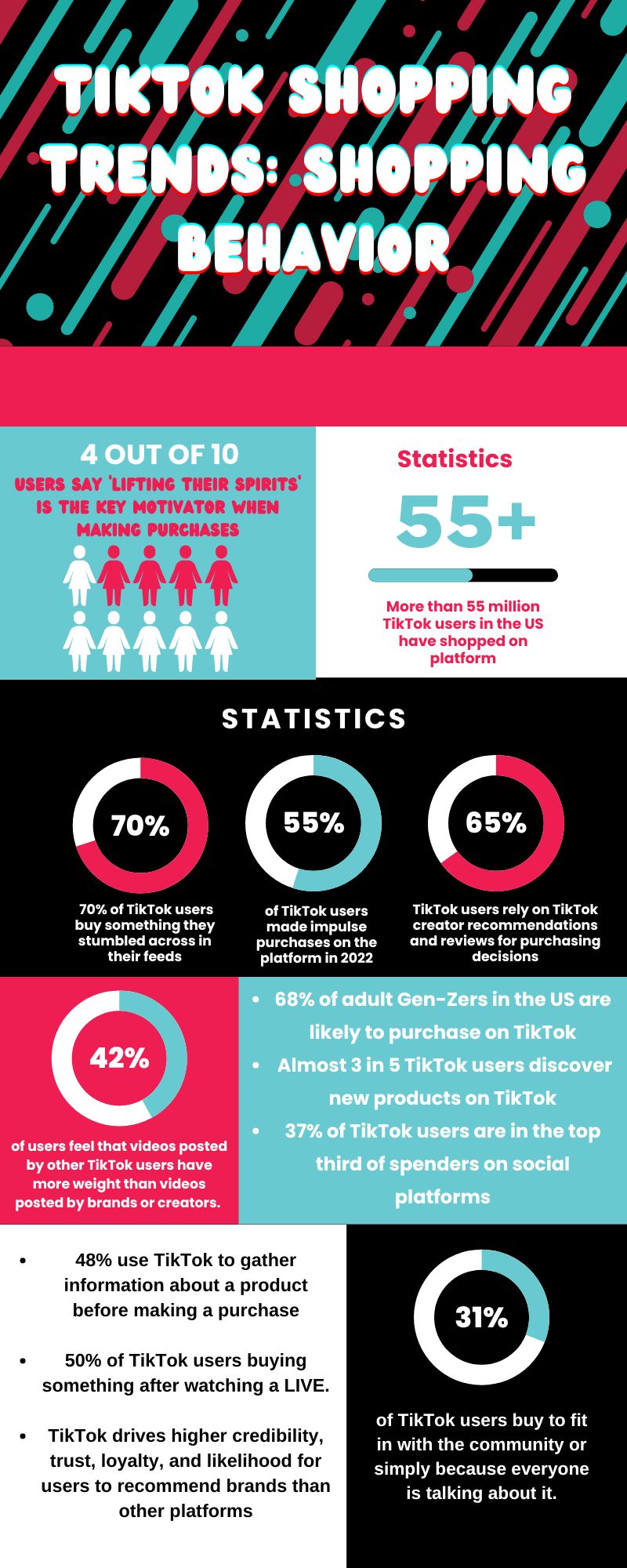 The “Aesthetic” of Overconsumption: How Social Media Contributes to ...